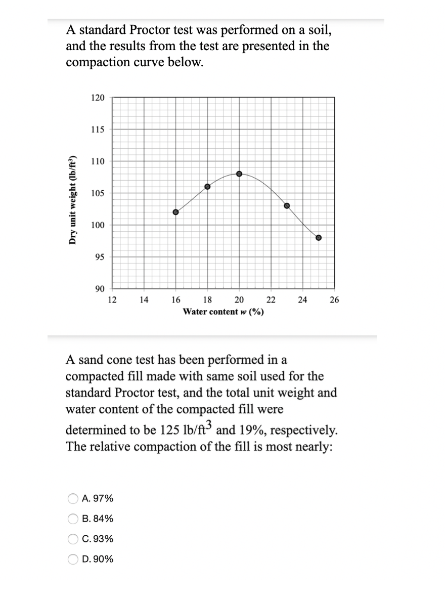 Solved A standard Proctor test was performed on a soil, and | Chegg.com