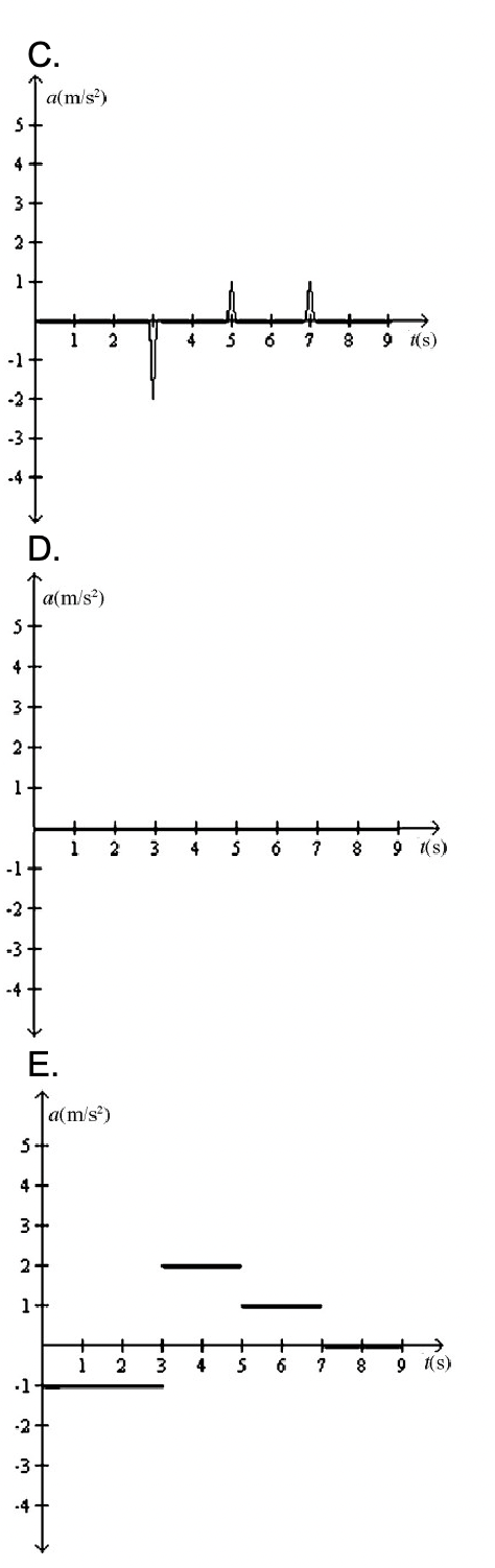 Solved Q3.An object is moving in a straight line along the | Chegg.com Solved Q3.An object is moving in a straight line along the | Chegg.com