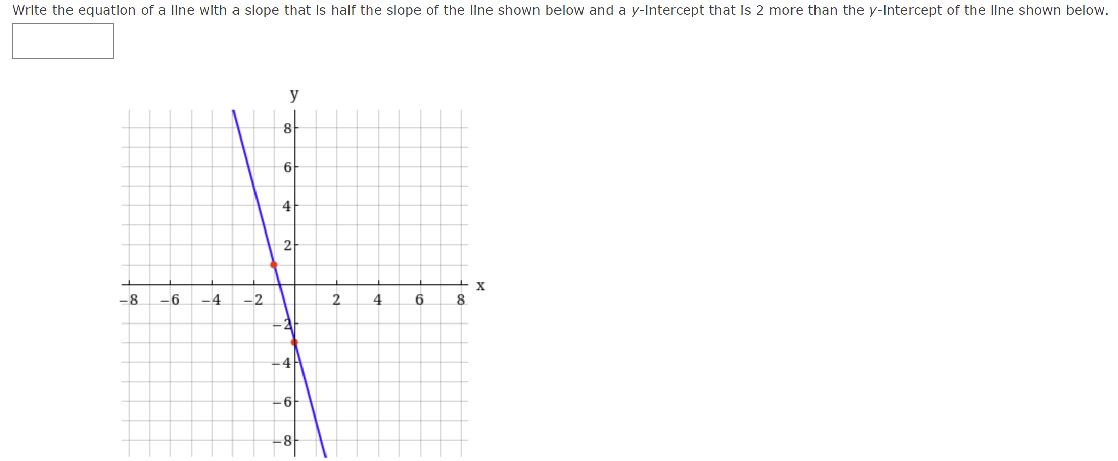 Solved Write the equation of a line with a slope that is | Chegg.com