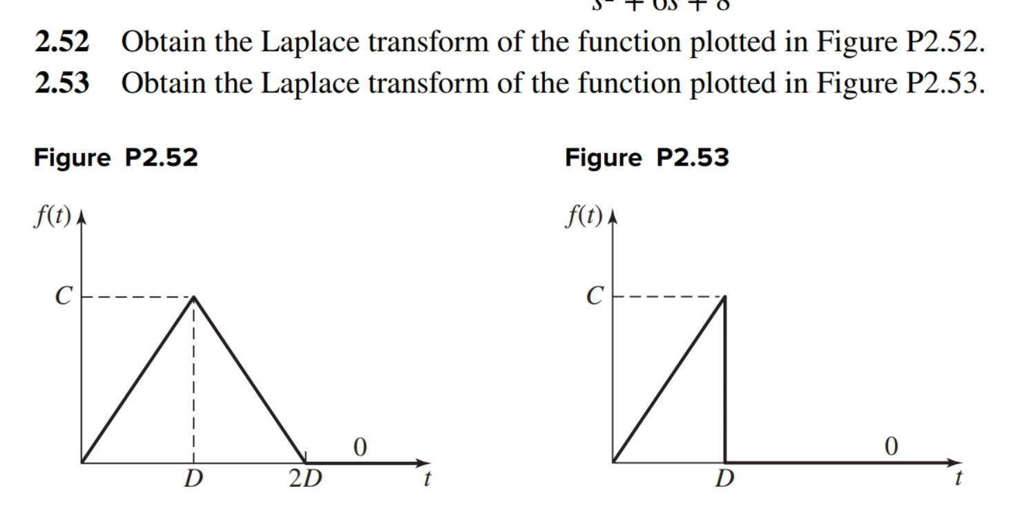 Solved 2.52 Obtain the Laplace transform of the function | Chegg.com