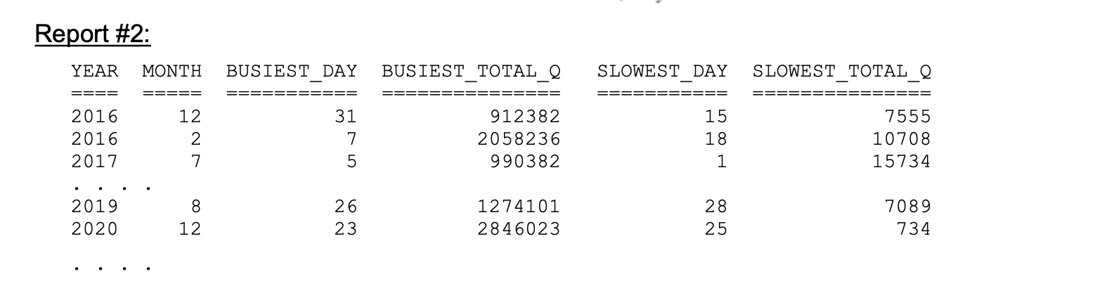 Solved Need an SQL query please Ive attached a sample of | Chegg.com