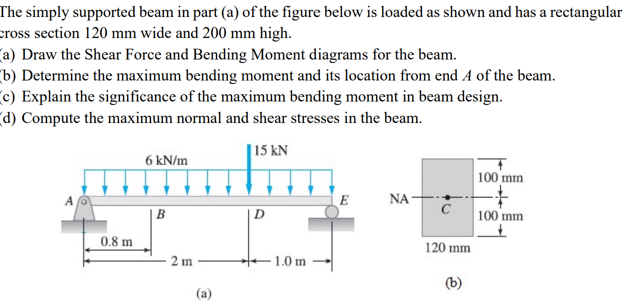 Solved The simply supported beam in part (a) of the figure | Chegg.com