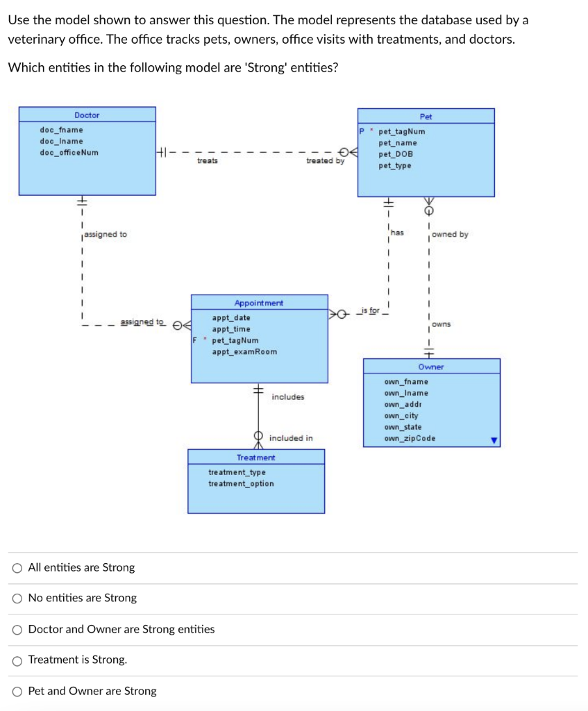 Solved Use the model shown to answer this question. The | Chegg.com