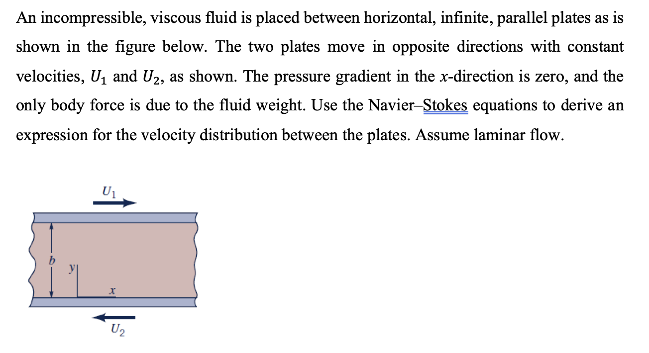 Solved An incompressible, viscous fluid is placed between | Chegg.com