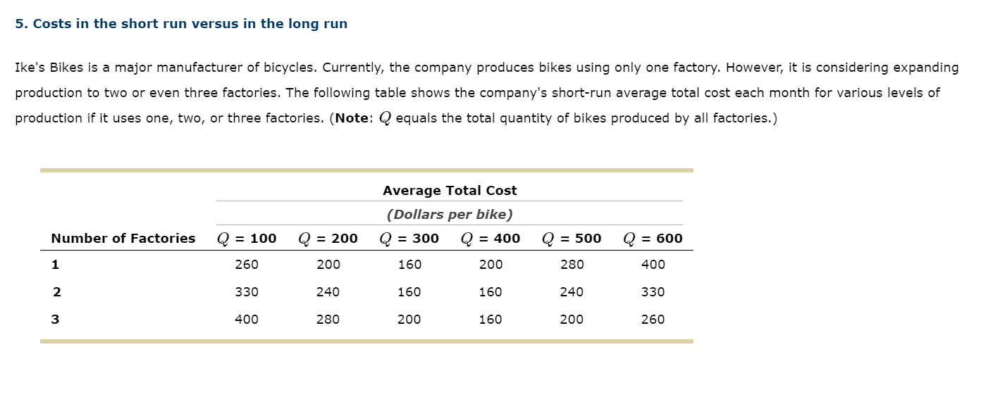 Solved 5. Costs in the short run versus in the long run | Chegg.com