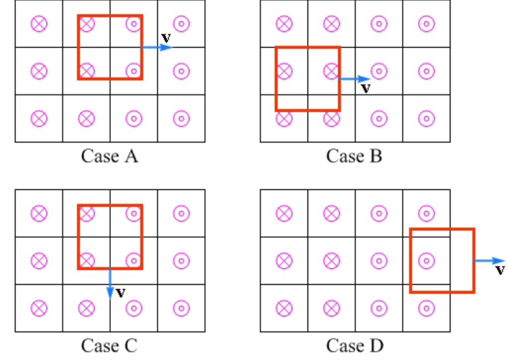 Solved Let's say that the square loop measures 20.0 cm by | Chegg.com