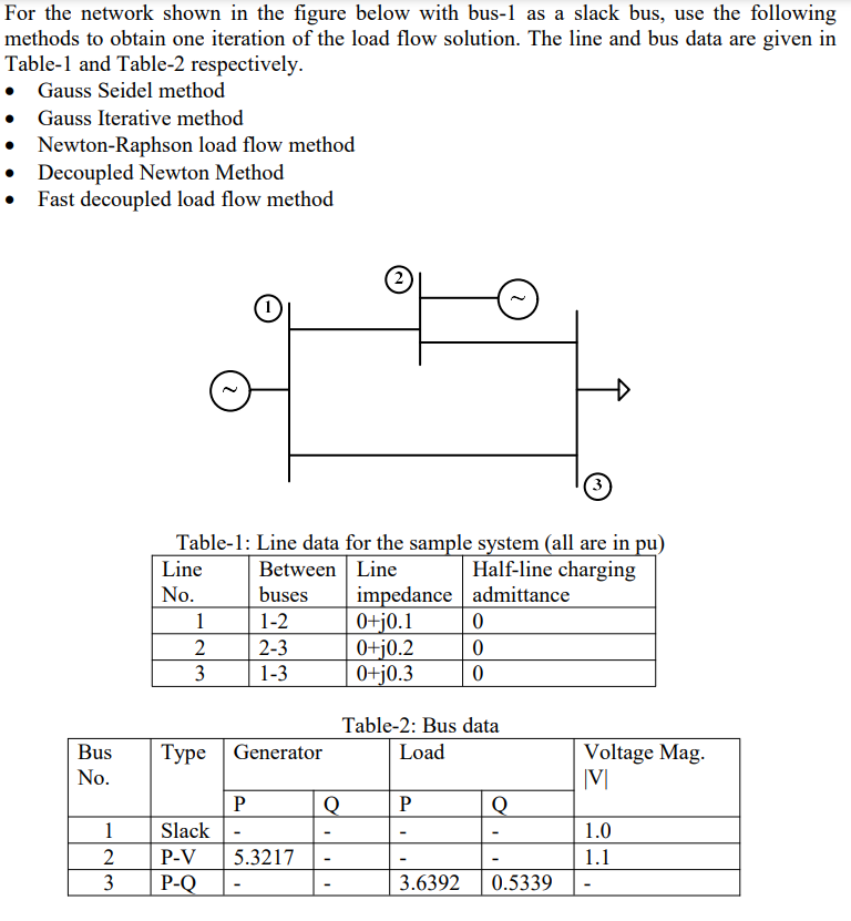 Solved For the network shown in the figure below with bus-1 | Chegg.com