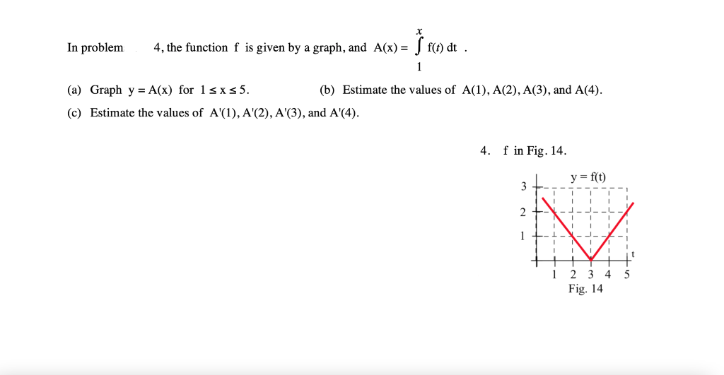 Solved In problem 4, the function f is given by a graph, and | Chegg.com