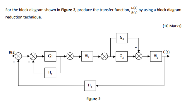 Solved R(S) For the block diagram shown in Figure 2, produce | Chegg.com