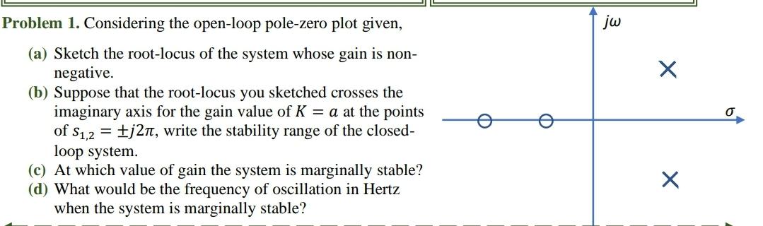 Solved Problem 1. Considering the open-loop pole-zero plot | Chegg.com