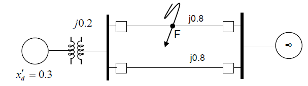 b) A 50-Hz synchronous generator having inertia | Chegg.com