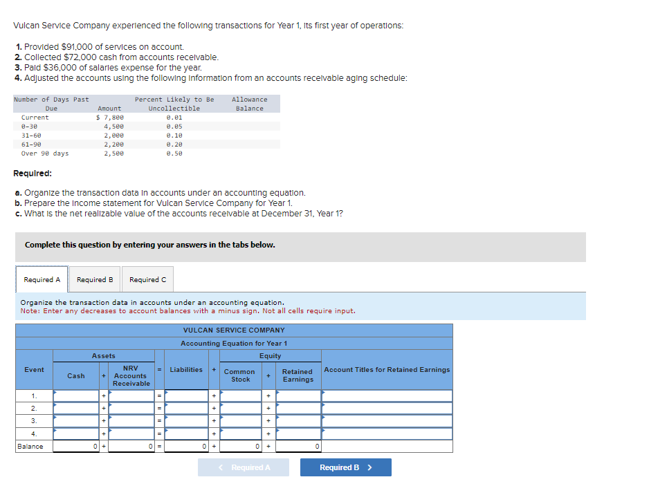 Solved Vulcan Service Company experlenced the following | Chegg.com