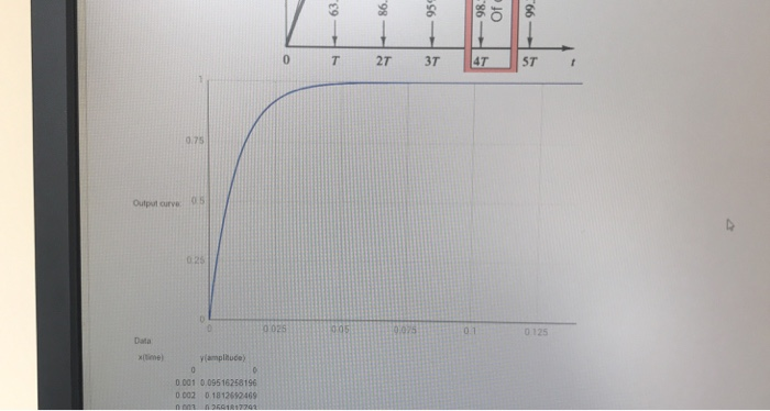 Solved Determine the time constant (tau) of the system below | Chegg.com