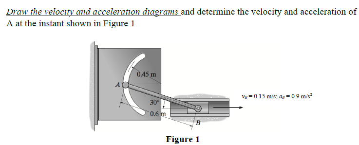 Solved Draw the velocity and acceleration diagrams and | Chegg.com