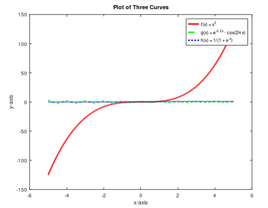 Solved Consider three mathematical functions defined as | Chegg.com