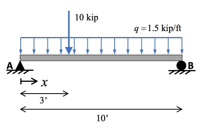 Solved Problem 1 (Parts A thru C) Consider the simply | Chegg.com