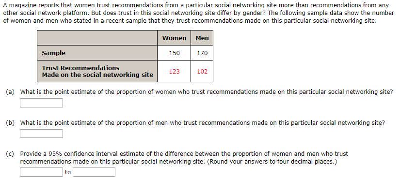 Solved A magazine reports that women trust recommendations | Chegg.com