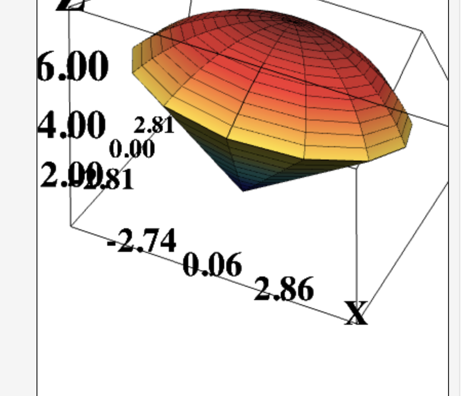 Solved Suppose the solid W in the figure is a cone centered | Chegg.com