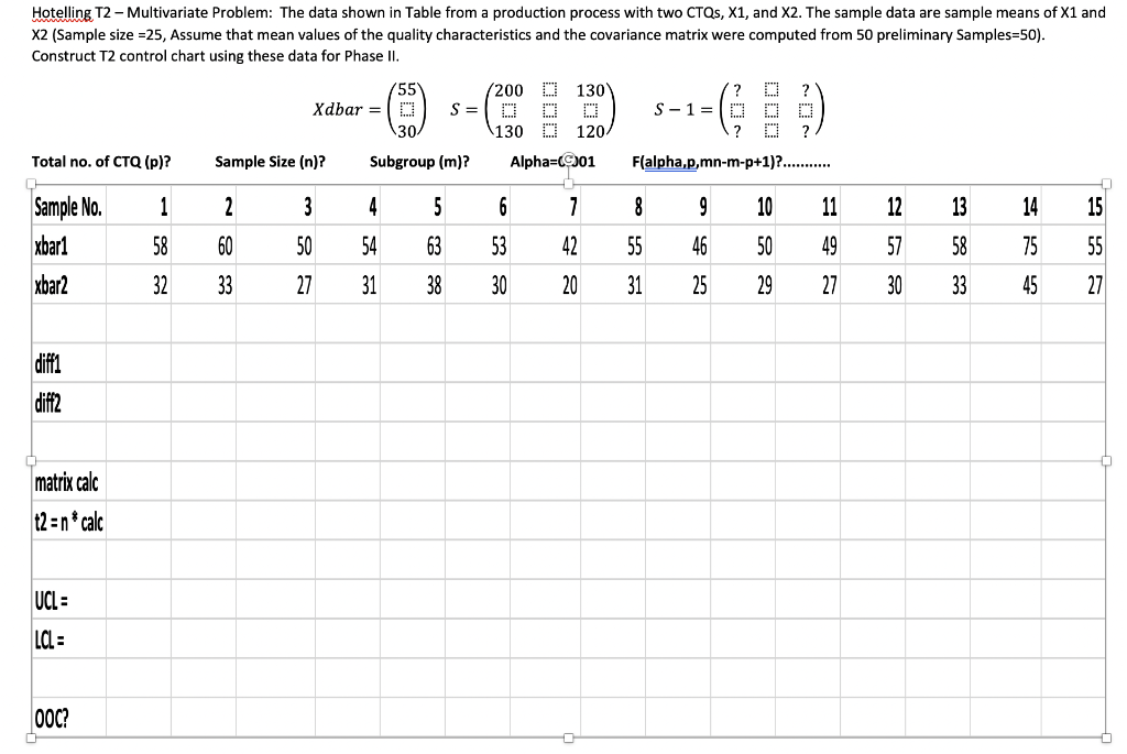 Solved Hotelling T2 - Multivariate Problem: The data shown | Chegg.com