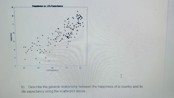 Solved Happiness vs. Life Expectancy b) Describe the general | Chegg.com
