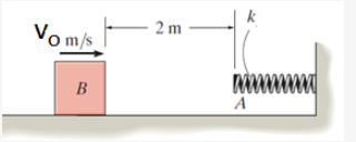 Solved The 8-kg block is moving with an initial speed of 6 | Chegg.com