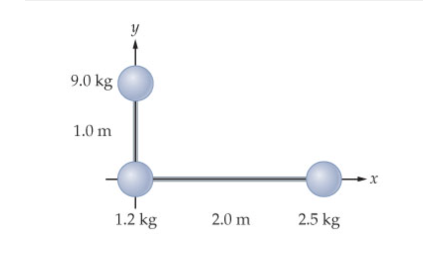 Solved The L-shaped object in the figure(Figure 1) consists | Chegg.com