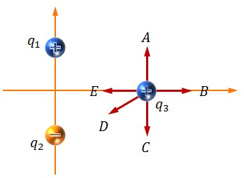 Solved In the following diagram, particles 1 and 2 are | Chegg.com