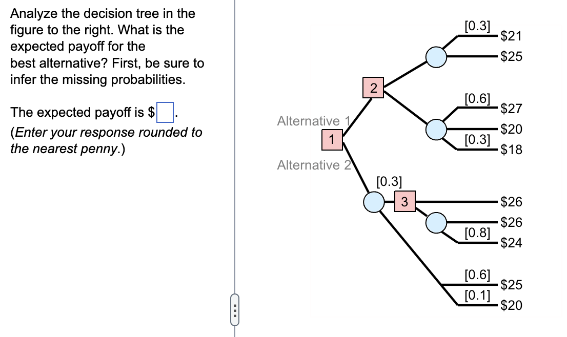 Solved Analyze the decision tree in the figure to the right. | Chegg.com