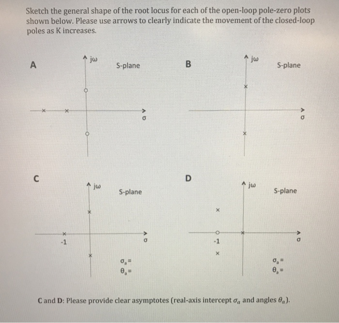 Solved Sketch the general shape of the root locus for each | Chegg.com