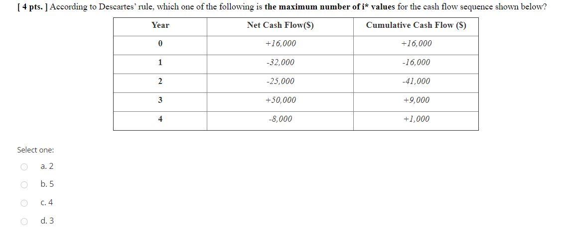 Solved [ 4 pts. ] According to Descartes' rule, which one of | Chegg.com