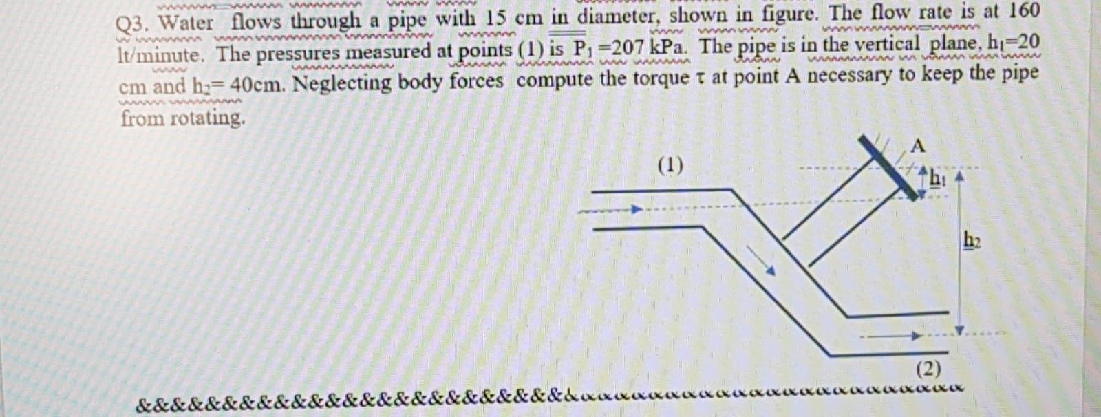 Solved wwwwwwwwwwwwww Q3. Water flows through a pipe with 15 | Chegg.com