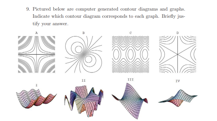 Solved Pictured below are computer generated contour | Chegg.com