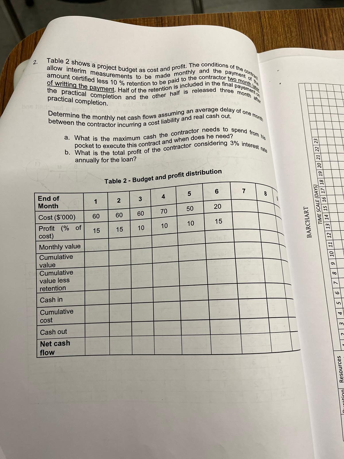 Solved Table 2 ﻿shows a project budget as cost and profit. | Chegg.com