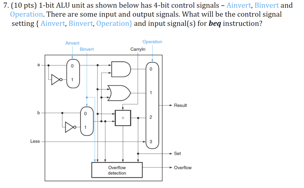 Solved beq = branch on equal, this is a MIPS | Chegg.com