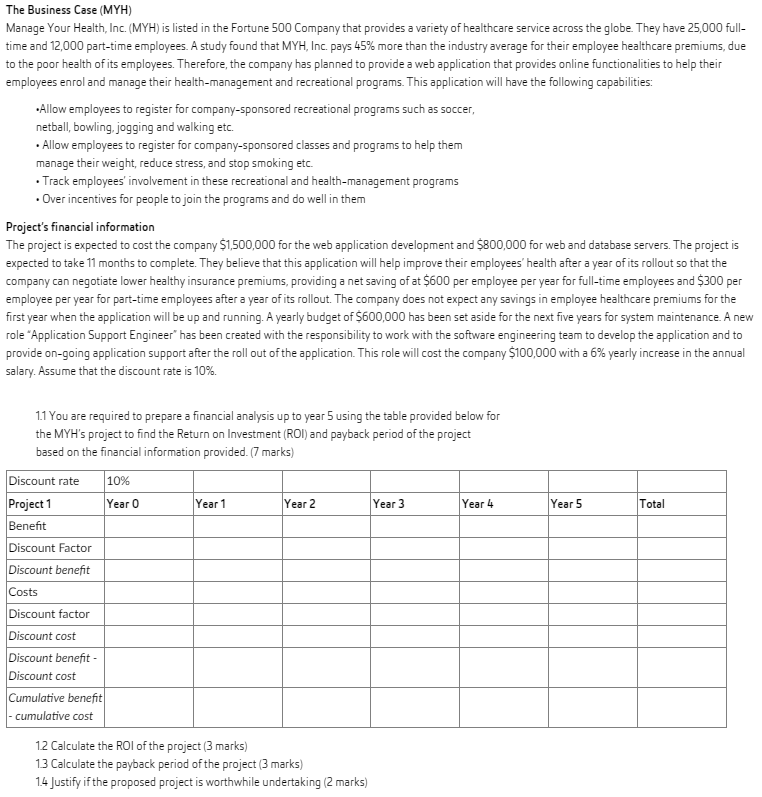 Solved The Business Case (MYH) Manage Your Health, Inc. | Chegg.com