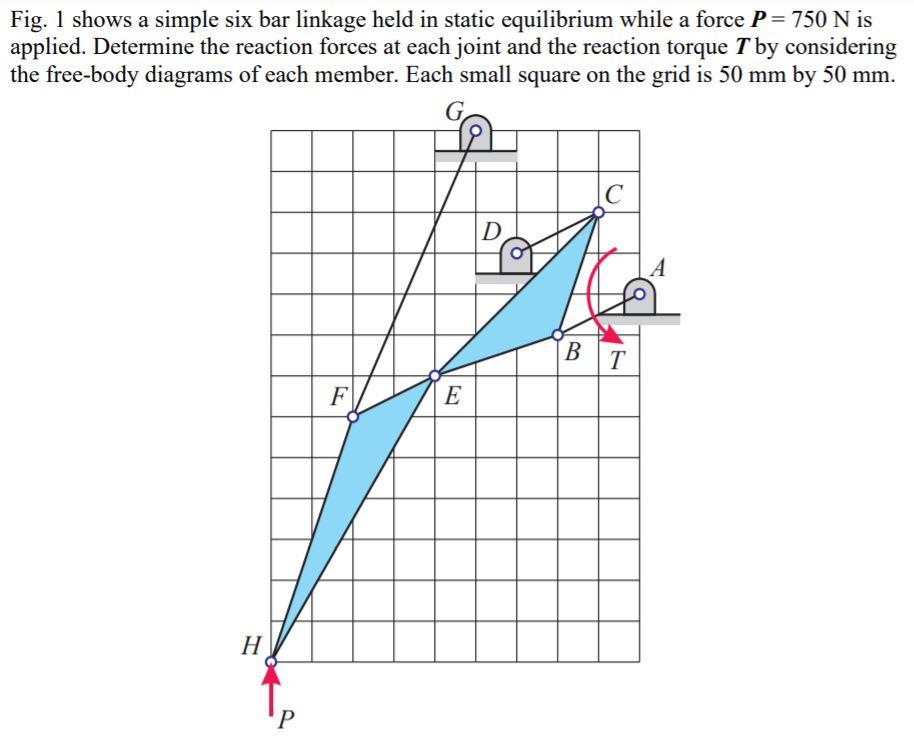 Solved Fig. 1 shows a simple six bar linkage held in static | Chegg.com