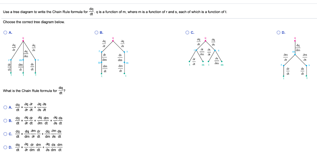 Solved da Use a tree diagram to write the Chain Rule formula | Chegg.com