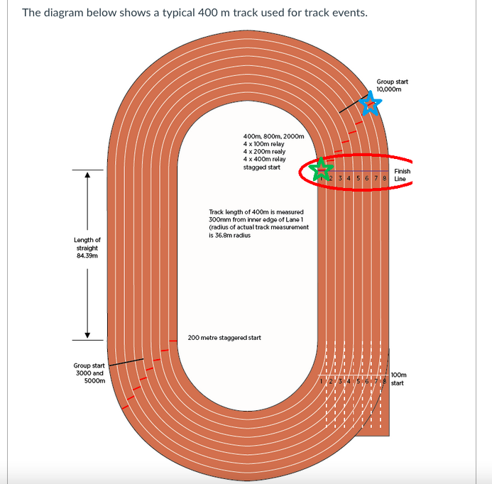 Solved Two runners competing in the 400 m dash may line up | Chegg.com