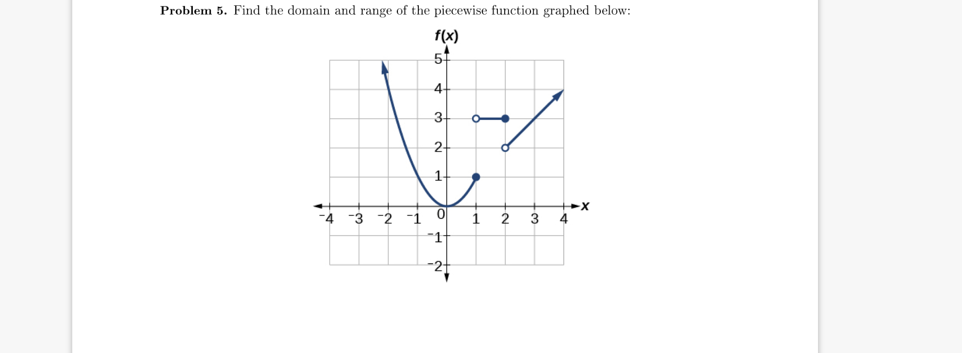 Solved Problem 5. Find the domain and range of the piecewise | Chegg.com