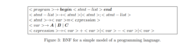 Solved 3. Figure 3 shows the BNF for a simple model of a | Chegg.com