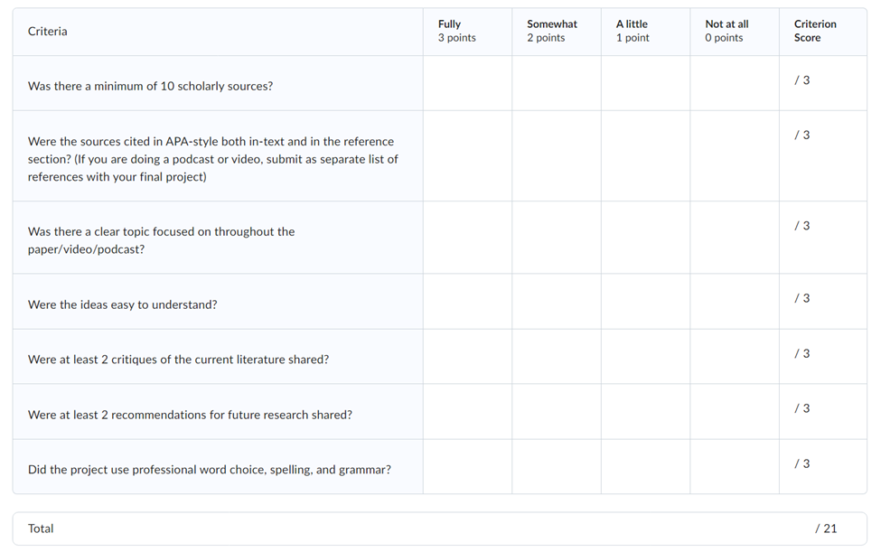 Solved Research paper that analyzes research that has been | Chegg.com