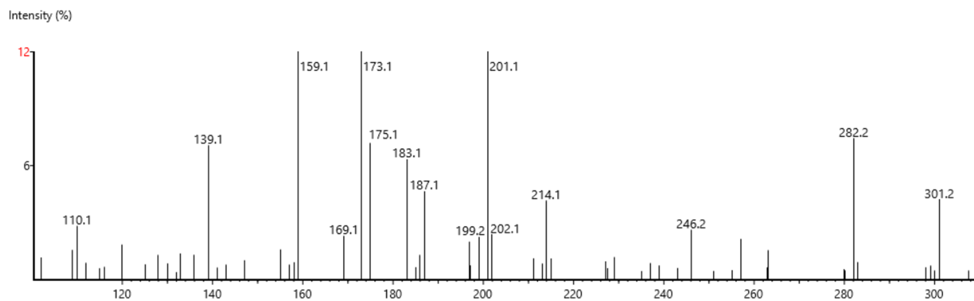 You have been provided with the fragmentation | Chegg.com