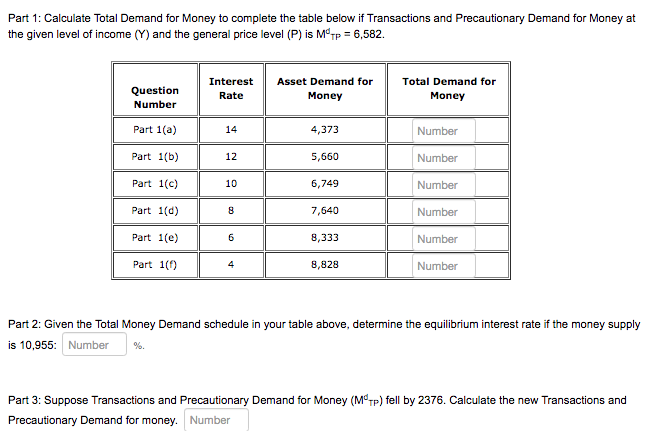 Solved Part 1: Calculate Total Demand for Money to complete | Chegg.com