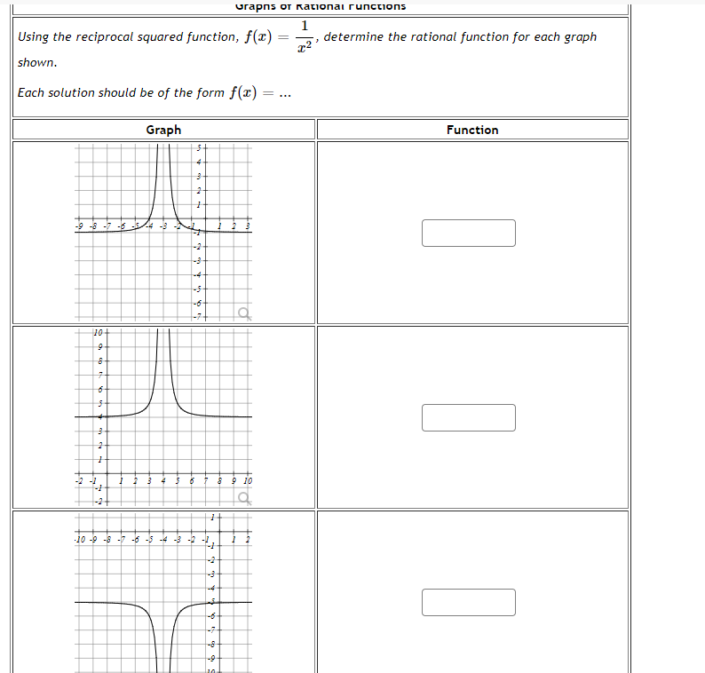 Solved urapns of nationai runctions 1 Using the reciprocal | Chegg.com