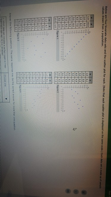Solved Below are four bivanate data sets and the scatter | Chegg.com