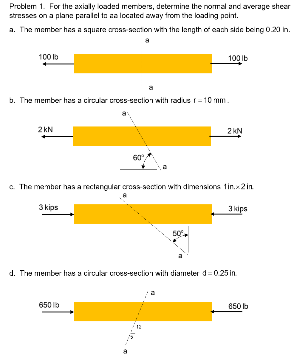Solved Problem 1. For the axially loaded members, determine | Chegg.com