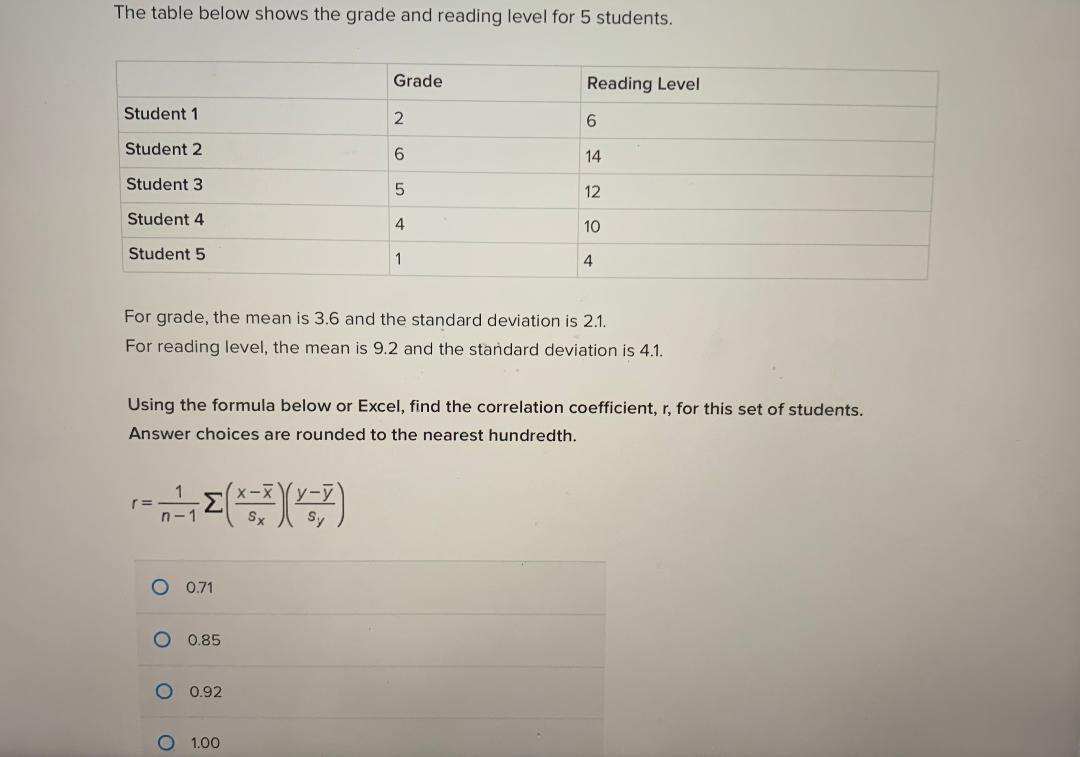 Solved The scatterplot below charts the performance of an | Chegg.com