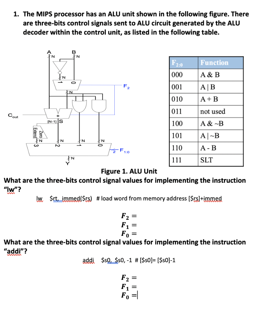 1. The MIPS processor has an ALU unit shown in the | Chegg.com