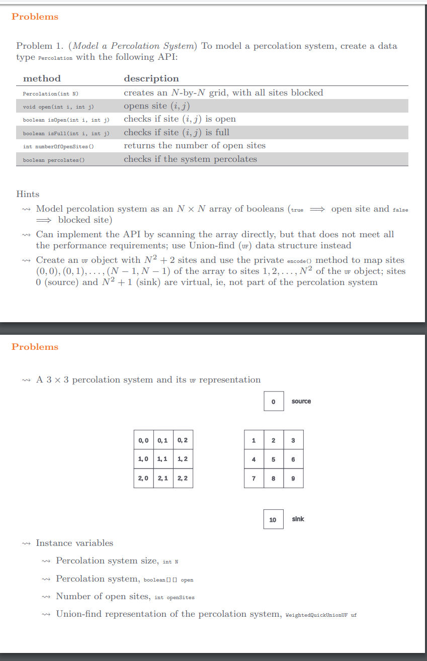 In java help me finish my Percolation code ( | Chegg.com