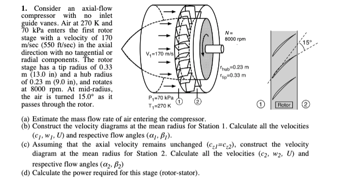 NE 1. Consider an axial-flow compressor with no inlet | Chegg.com